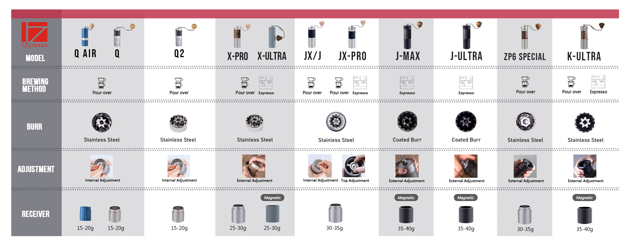 ZP6 Special Manual Coffee Grinder - 1Zpresso